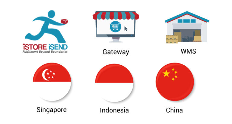 เกี่ยวกับ iStore iSend บริการคลังสินค้าพร้อมจัดส่งลูกค้าที่จบครบในที่ ...