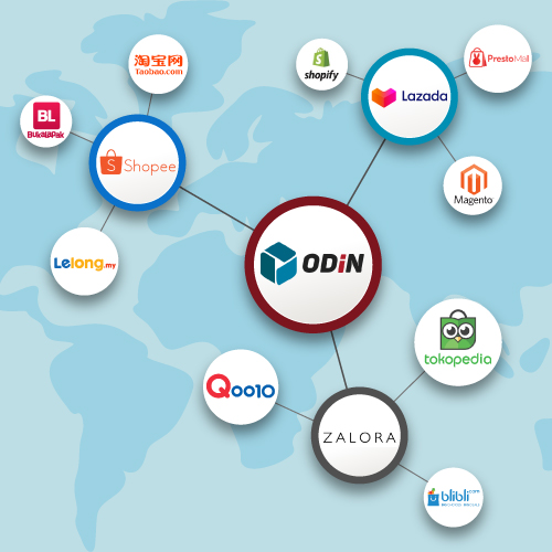 ODIN - Online Delivery & Inventory Network - Warehouse Management ...